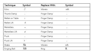 Stopped Sounds on Handchimes ~ ChimeWorks